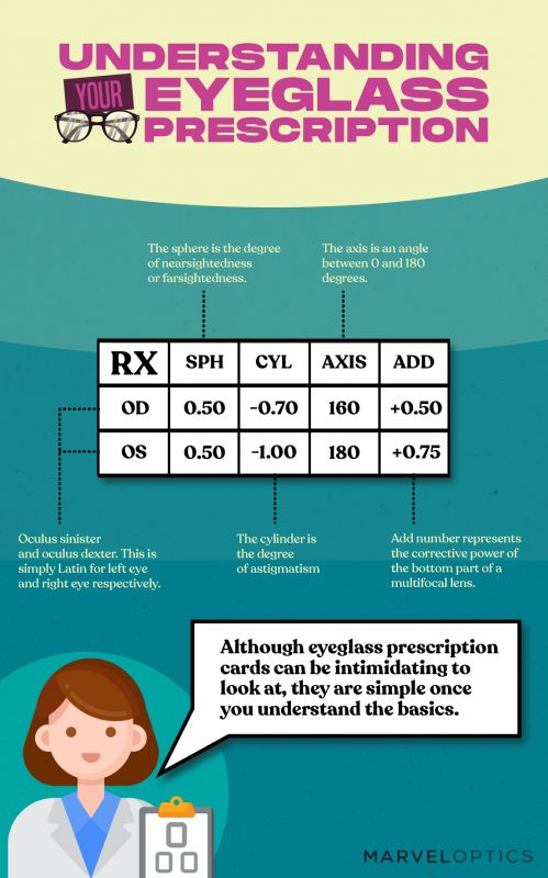 How To Read Your Eyeglass Prescription | Marvel Optics