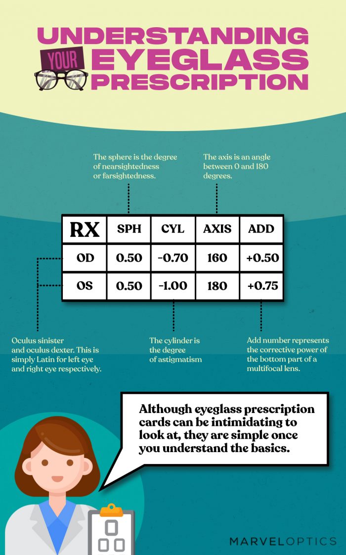 How To Read Your Eyeglass Prescription | Marvel Optics