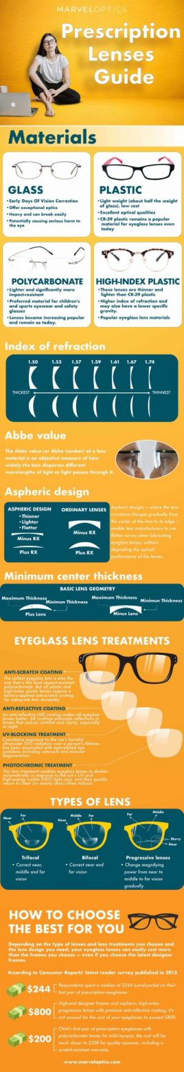 Ultimate Guide to Prescription Lenses | Marvel Optics