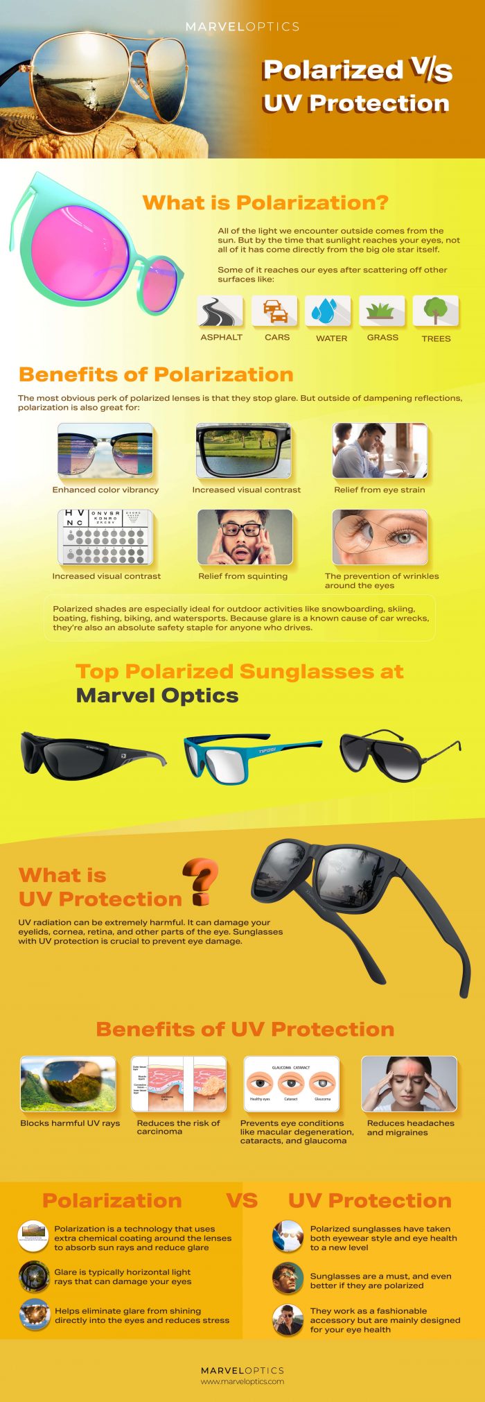 Prescription Sunglasses | Marvel Optics