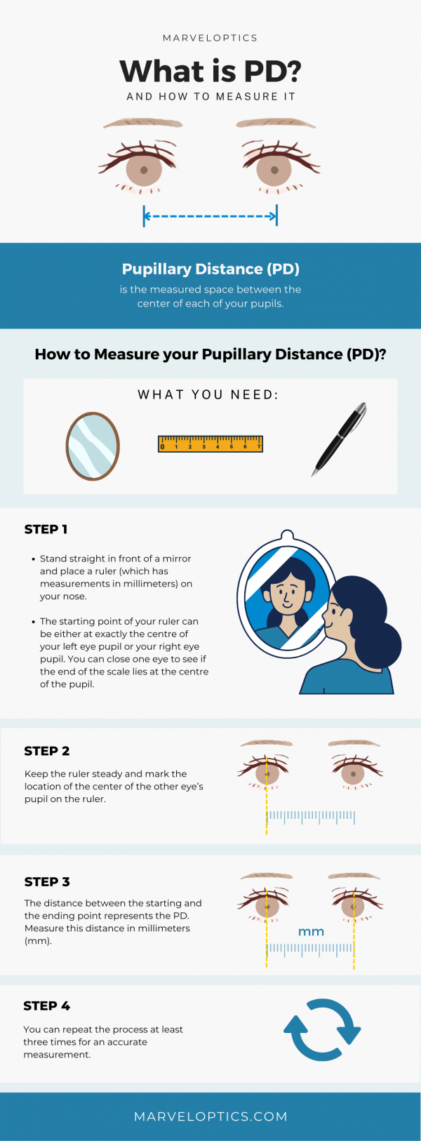 What is PD [Pupillary Distance]? How To Find PD? | Marvel Optics